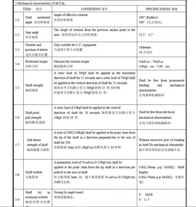 Encoder 5 Pin Waterproof Rotary Encoder Washing Machine